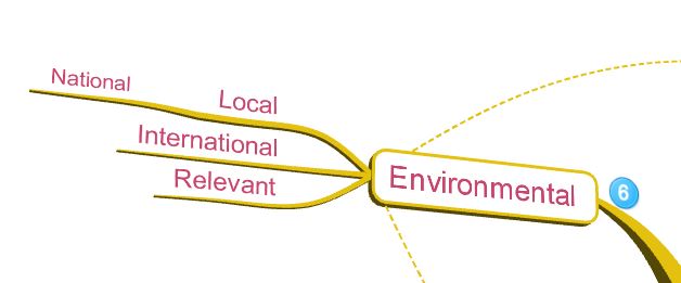 PESTLE analysis with Mind Mapping | iMindMap PESTLE analysis with Mind Mapping | iMindMap